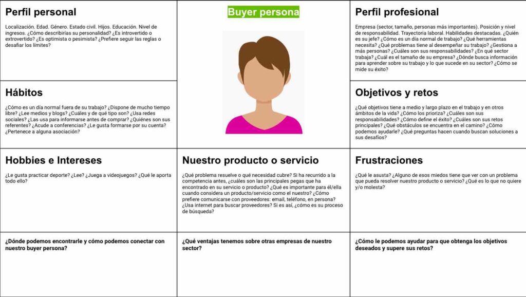 Como crear un Buyer persona - Jimmy Pons